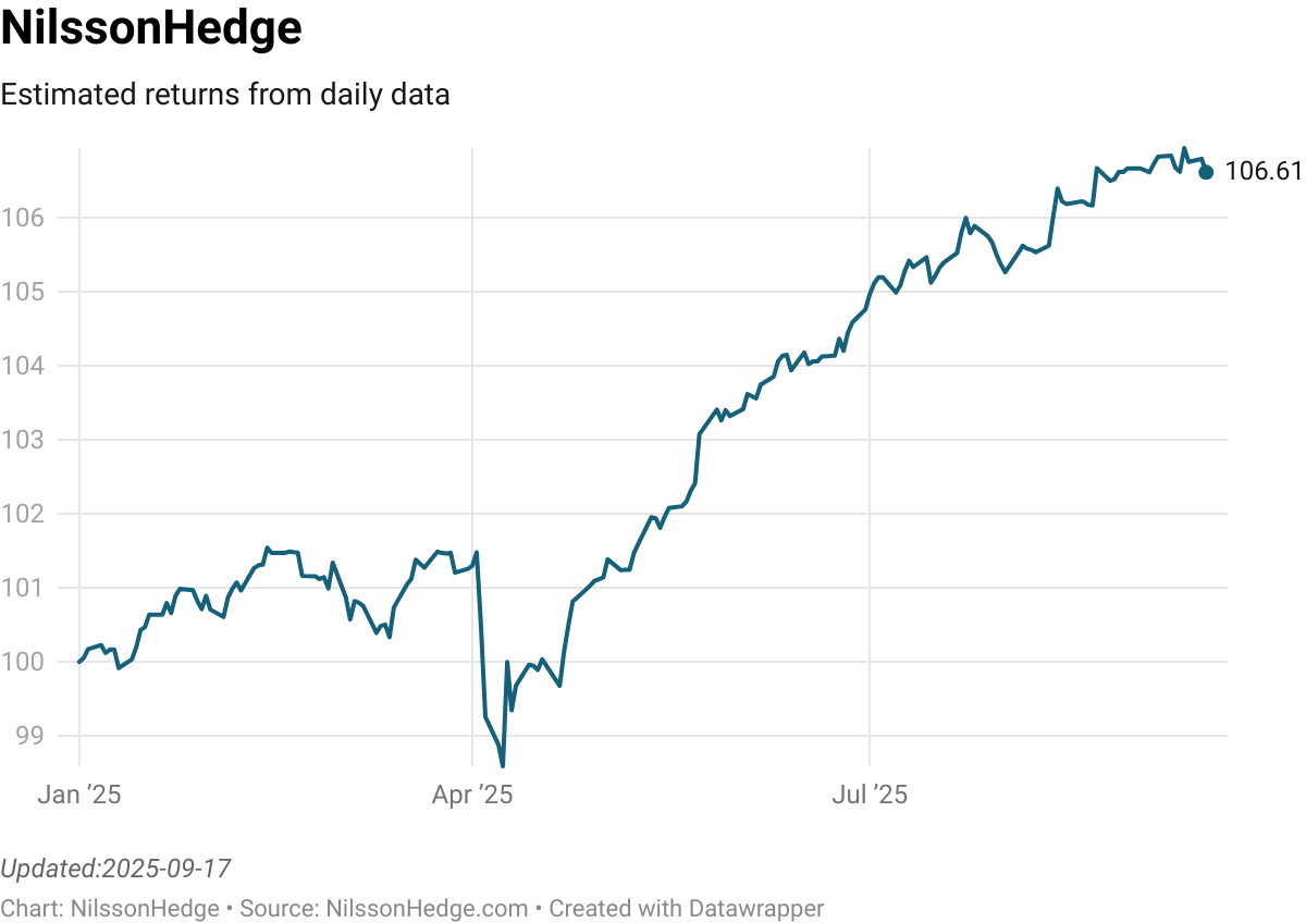 NilssonHedge A Free Managed Futures Hedge Fund Database Daily Event