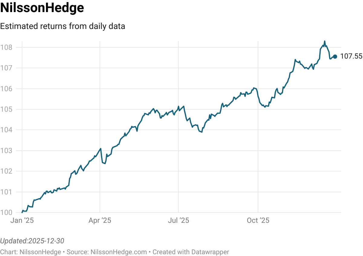 NilssonHedge A Free Managed Futures & Hedge Fund Database Daily Equity ...